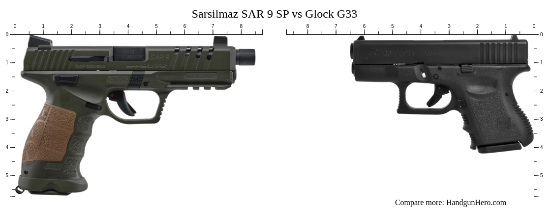 Sarsilmaz SAR 9 SP vs Glock G33 size comparison | Handgun Hero