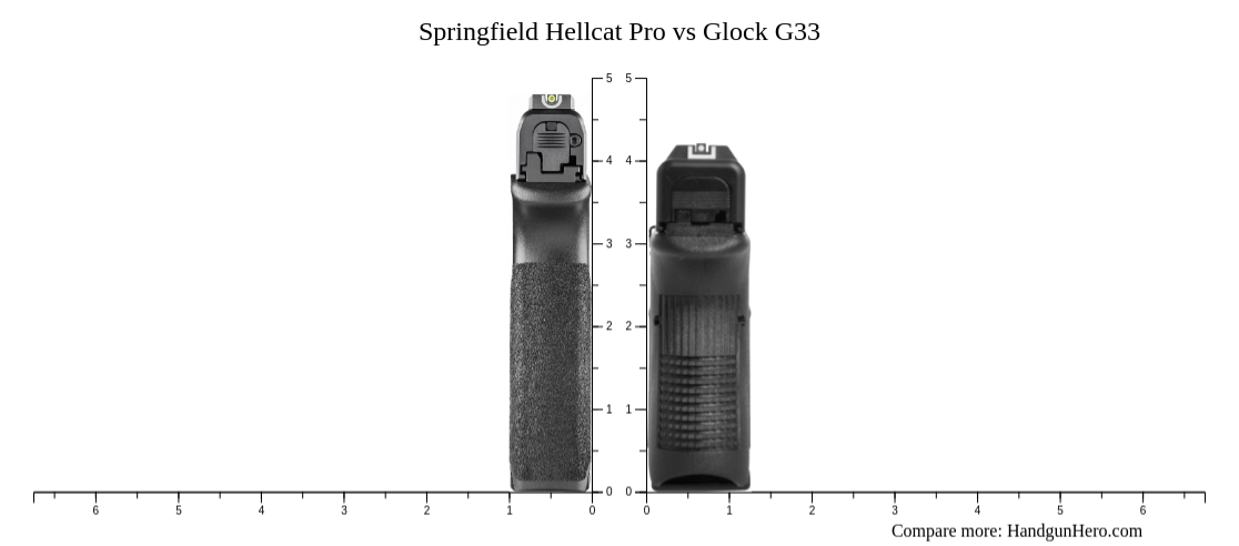 Springfield Hellcat Pro vs Glock G33 size comparison | Handgun Hero