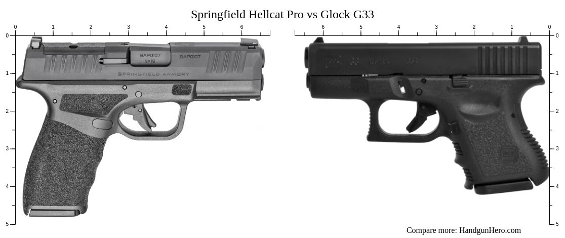 Springfield Hellcat Pro vs Glock G33 size comparison | Handgun Hero