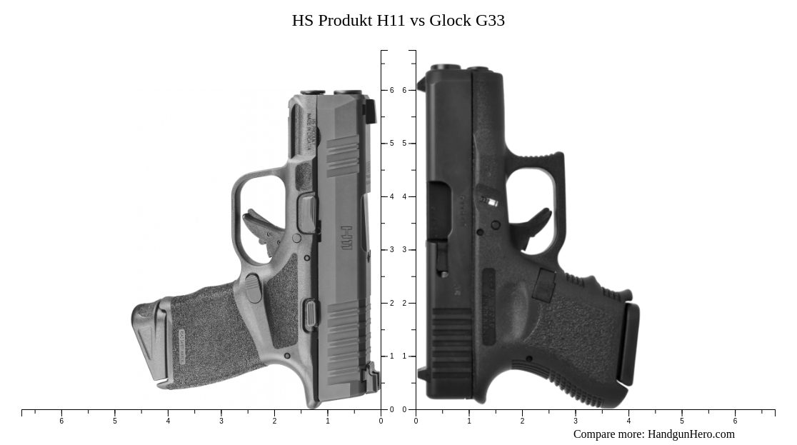 HS Produkt H11 vs Glock G33 size comparison | Handgun Hero