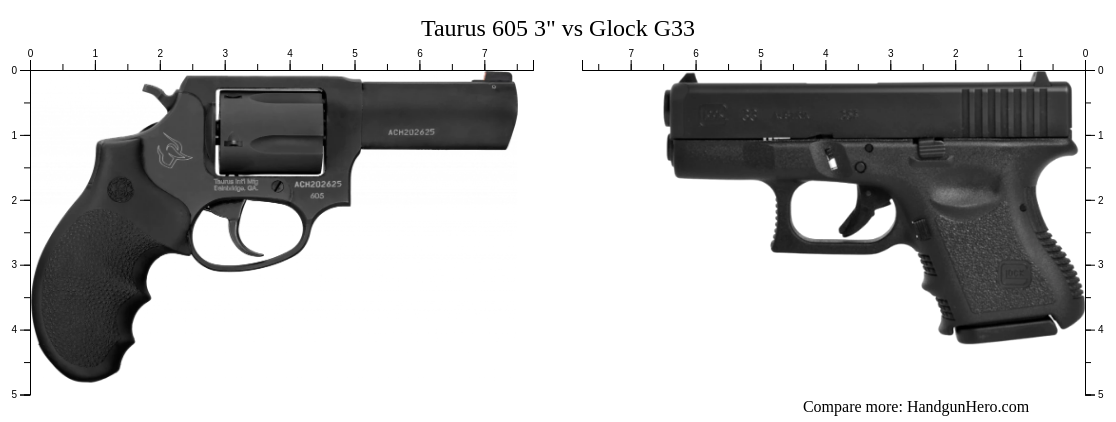 Taurus 605 3" vs Glock G33 size comparison | Handgun Hero