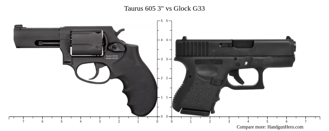 Taurus 605 3" vs Glock G33 size comparison | Handgun Hero