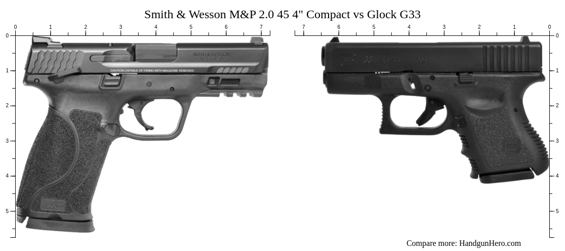 Smith & Wesson M&P 2.0 45 4" Compact vs Glock G33 size comparison | Handgun Hero