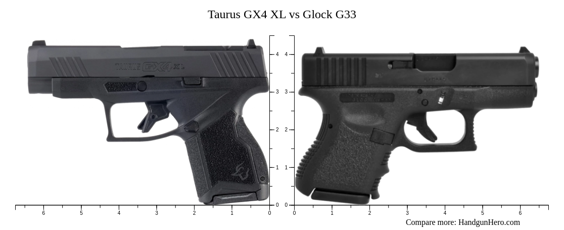 Taurus GX4 XL vs Glock G33 size comparison | Handgun Hero