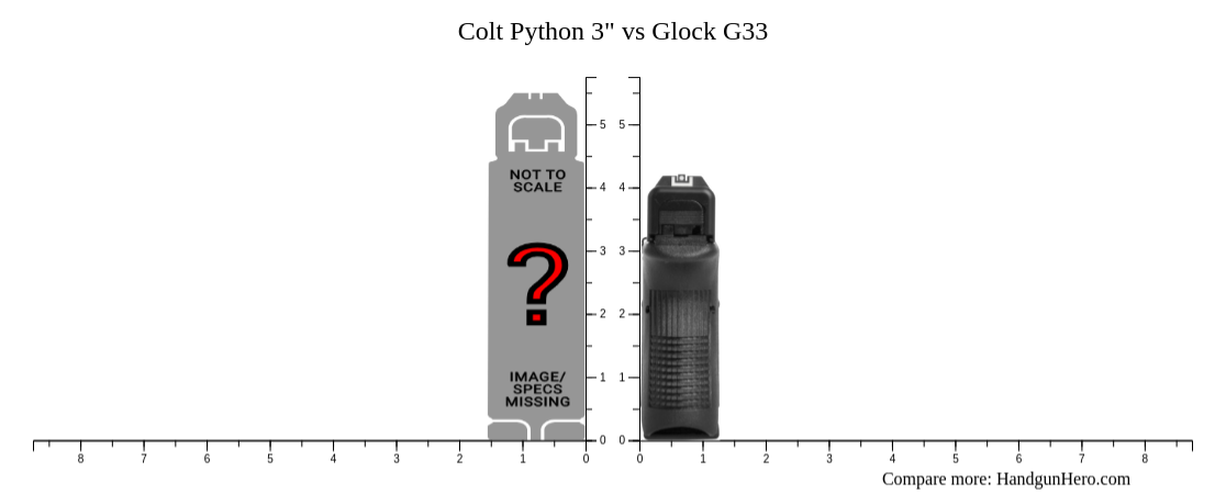 Colt Python 3" vs Glock G33 size comparison | Handgun Hero