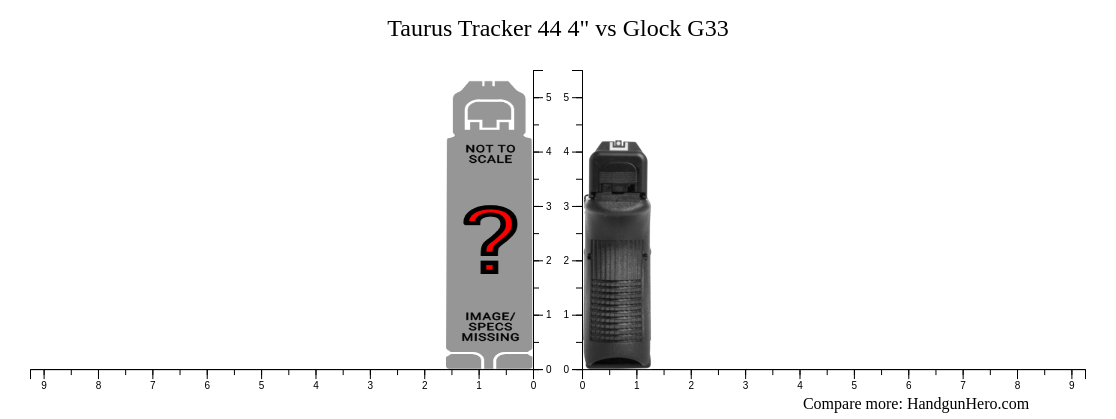 Taurus Tracker 44 4" vs Glock G33 size comparison | Handgun Hero