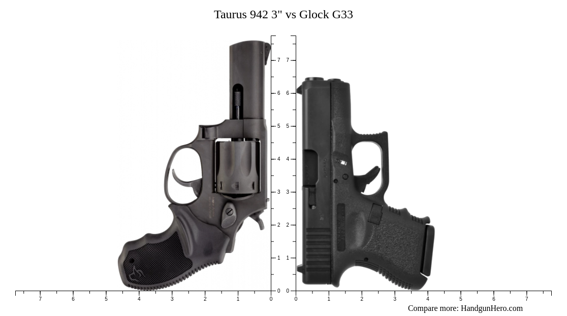 Taurus 942 3" vs Glock G33 size comparison | Handgun Hero