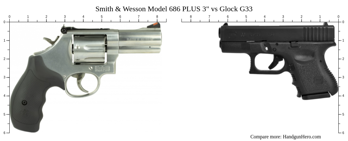 Smith & Wesson Model 686 PLUS 3" vs Glock G33 size comparison | Handgun Hero