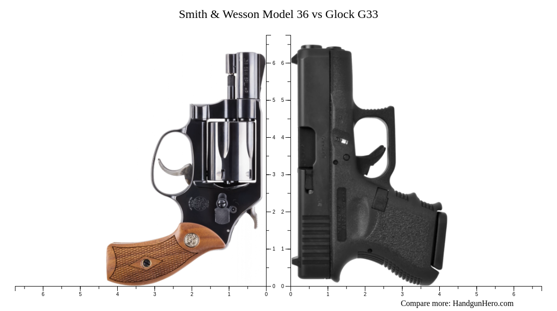 Smith & Wesson Model 36 vs Glock G33 size comparison | Handgun Hero