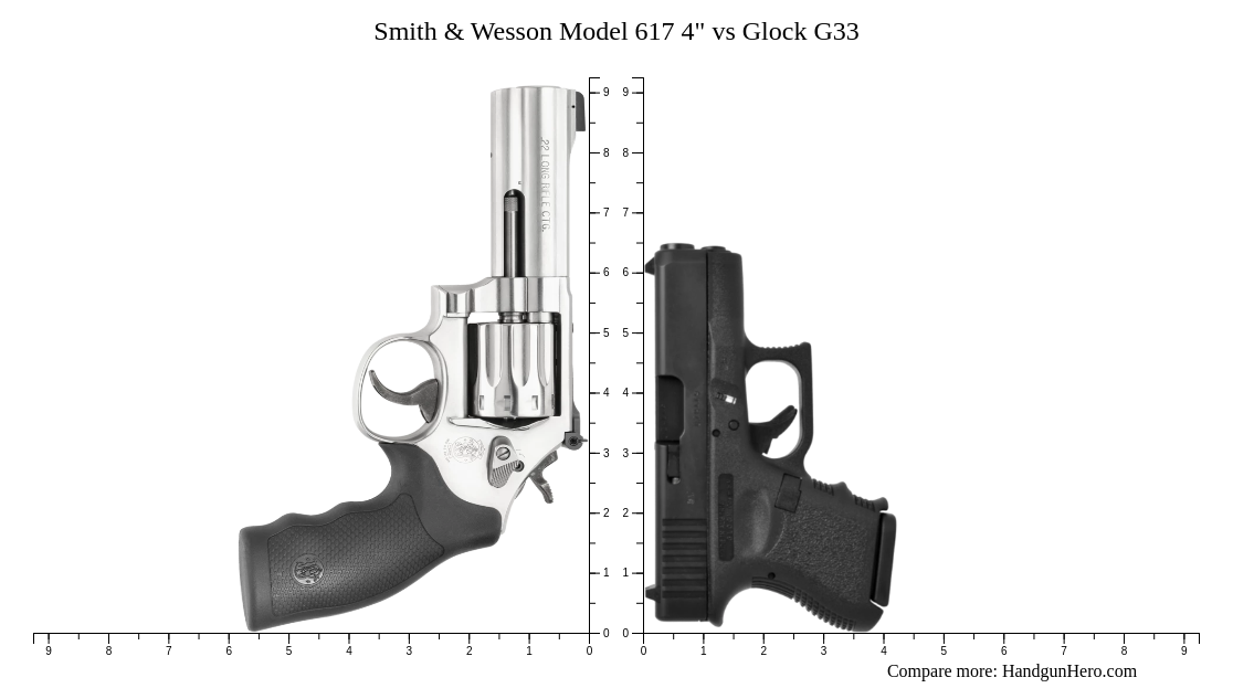 Smith & Wesson Model 617 4" vs Glock G33 size comparison | Handgun Hero