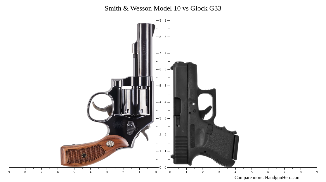 Smith & Wesson Model 10 vs Glock G33 size comparison | Handgun Hero