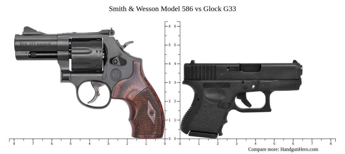 Smith & Wesson Model 586 vs Glock G33 size comparison | Handgun Hero