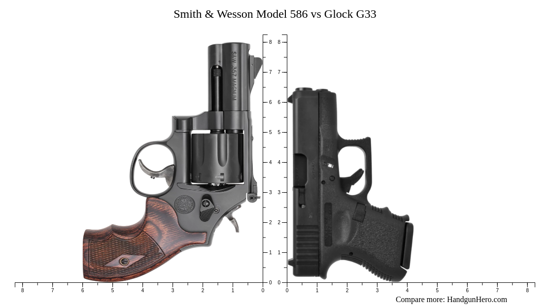 Smith & Wesson Model 586 vs Glock G33 size comparison | Handgun Hero