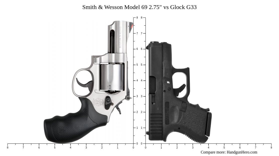 Smith & Wesson Model 69 2.75" vs Glock G33 size comparison | Handgun Hero