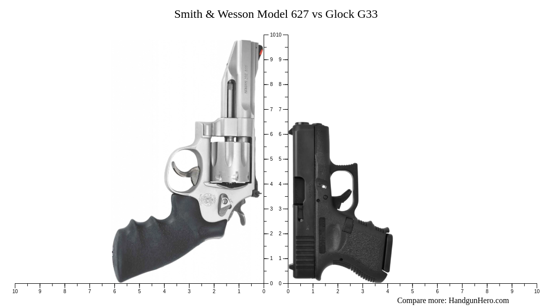 Smith & Wesson Model 627 vs Glock G33 size comparison | Handgun Hero