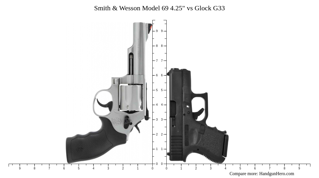 Smith & Wesson Model 69 4.25" vs Glock G33 size comparison | Handgun Hero