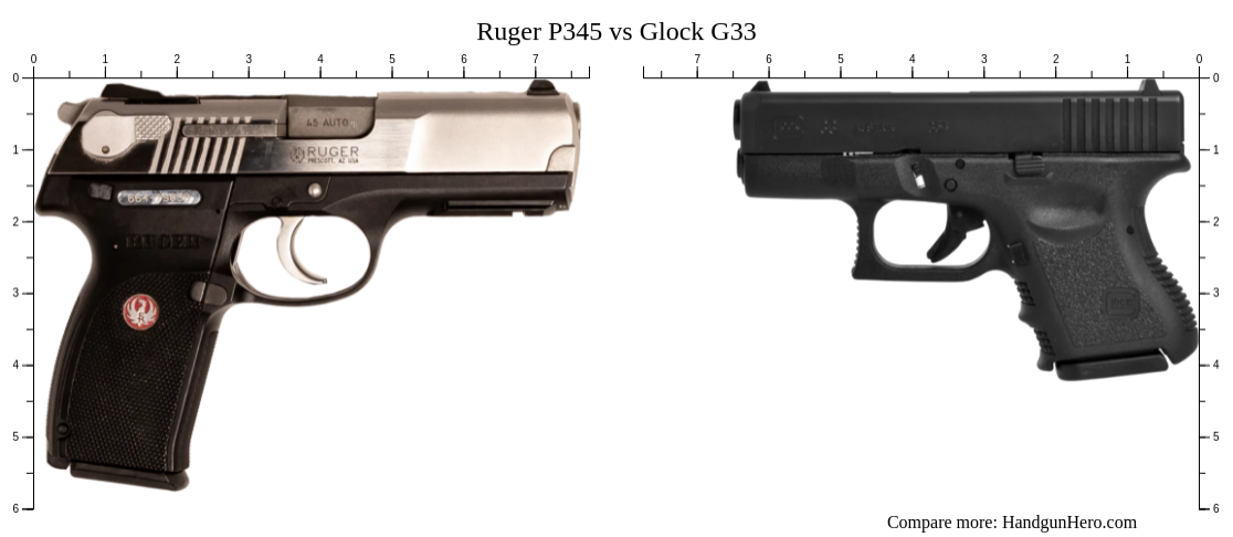 Ruger P345 vs Glock G33 size comparison | Handgun Hero