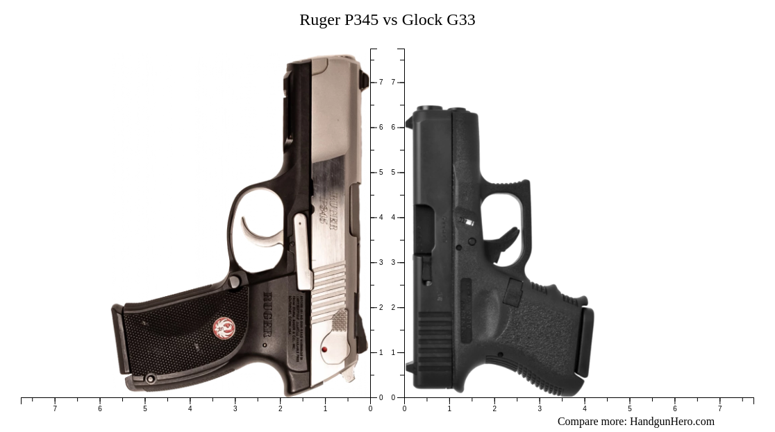 Ruger P345 vs Glock G33 size comparison | Handgun Hero