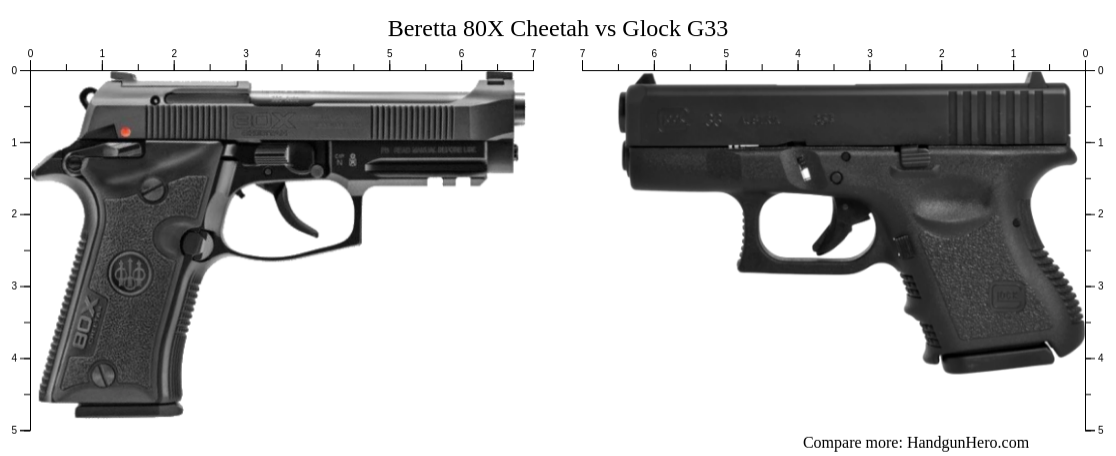 Beretta 80X Cheetah vs Glock G33 size comparison | Handgun Hero