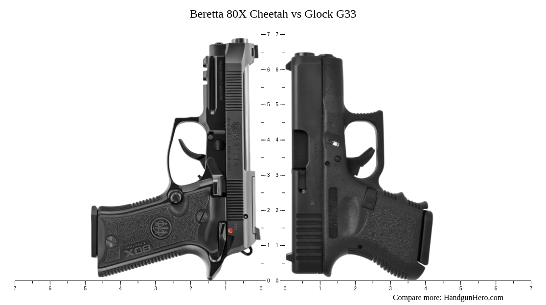 Beretta 80X Cheetah vs Glock G33 size comparison | Handgun Hero Beretta 80X Cheetah vs Glock G33 size comparison | Handgun Hero