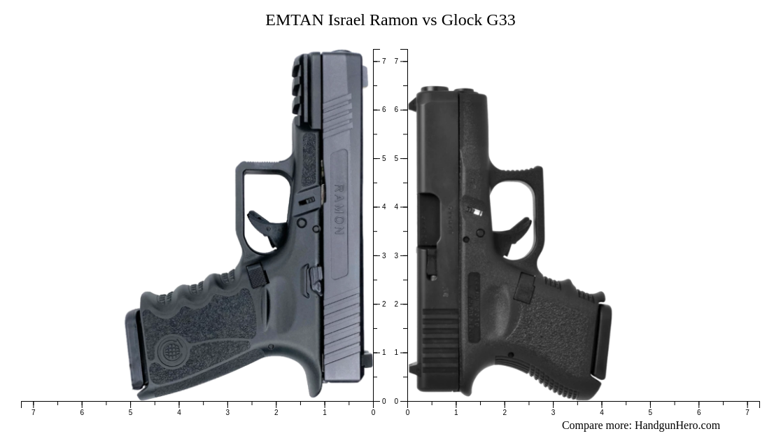 EMTAN Israel Ramon vs Glock G33 size comparison | Handgun Hero
