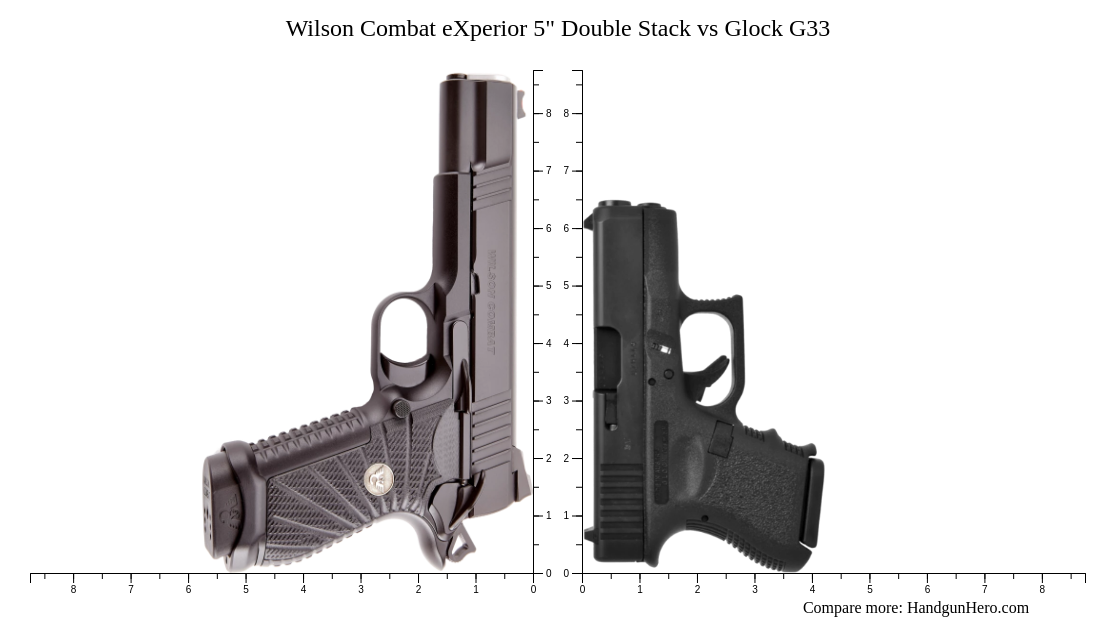 Wilson Combat eXperior 5" Double Stack vs Glock G33 size comparison ...