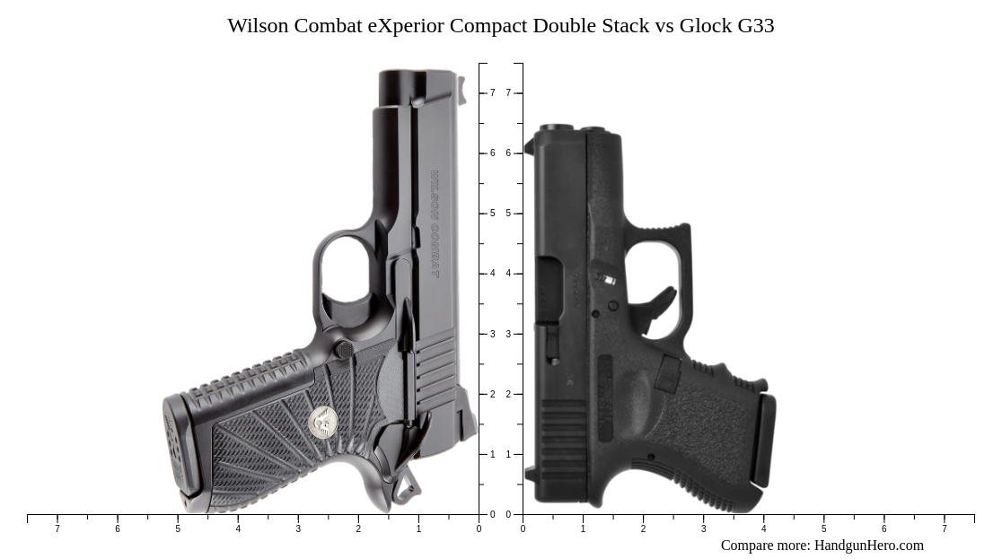 Wilson Combat eXperior Compact Double Stack vs Glock G33 size ...