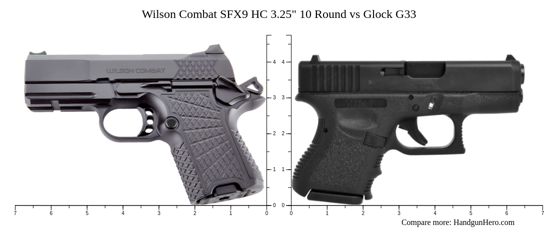 Wilson Combat SFX9 HC 3.25" 10 Round vs Glock G33 size comparison | Handgun Hero