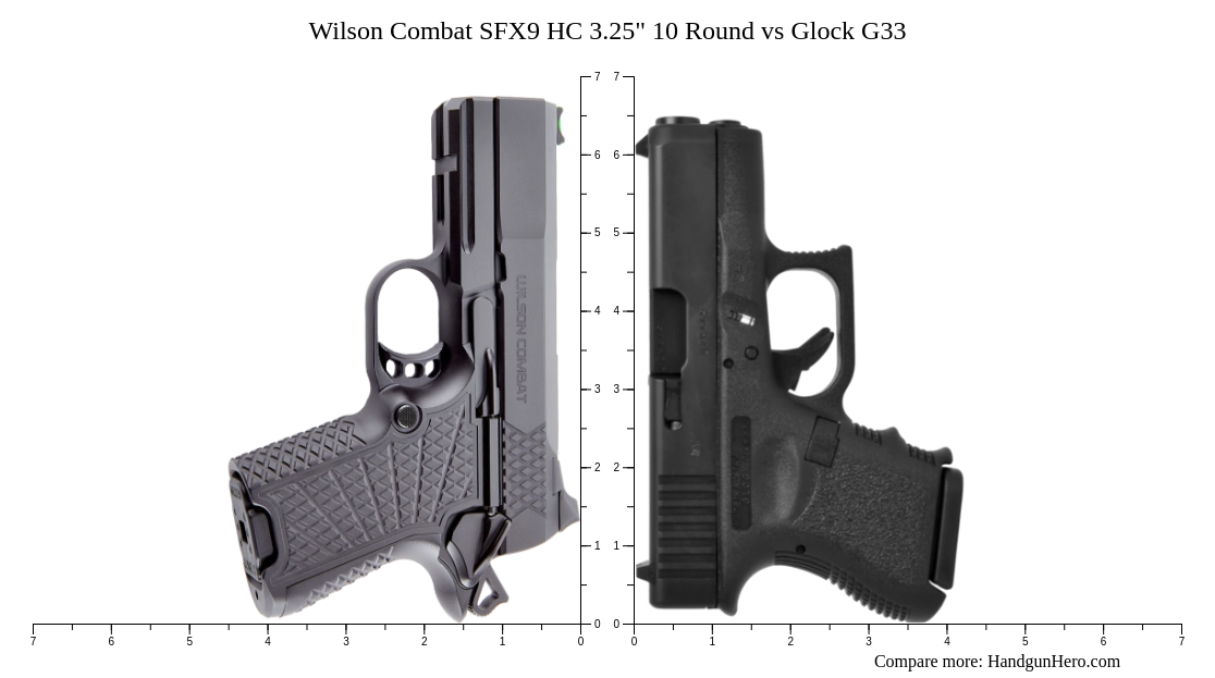 Wilson Combat SFX9 HC 3.25" 10 Round vs Glock G33 size comparison | Handgun Hero