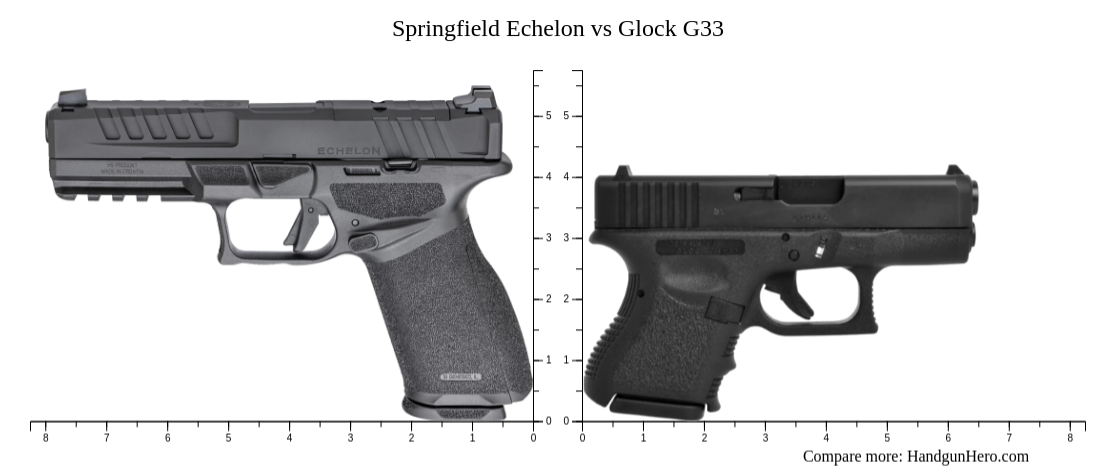 Springfield Echelon vs Glock G33 size comparison | Handgun Hero