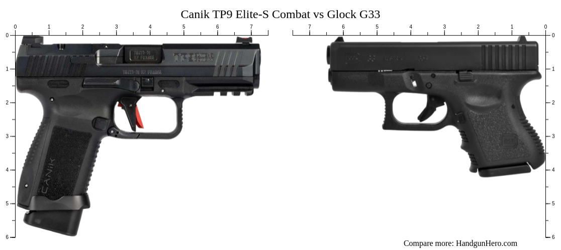 Canik TP9 Elite-S Combat vs Glock G33 size comparison | Handgun Hero
