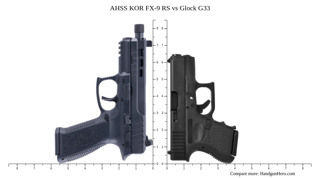 AHSS KOR FX-9 RS vs Glock G33 size comparison | Handgun Hero