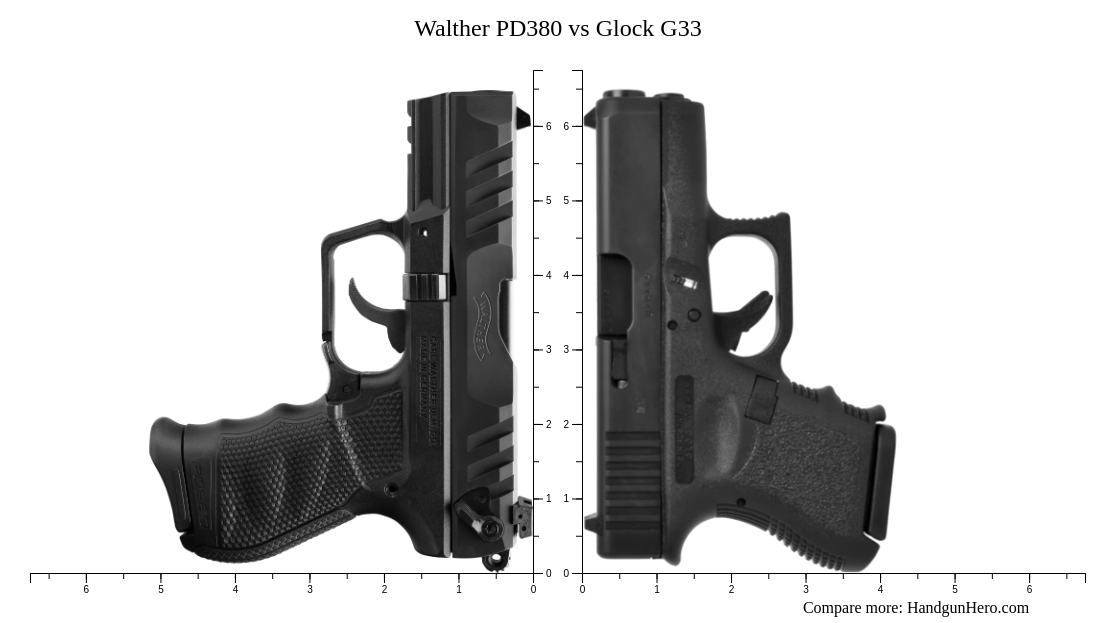 Walther PD380 vs Glock G33 size comparison | Handgun Hero