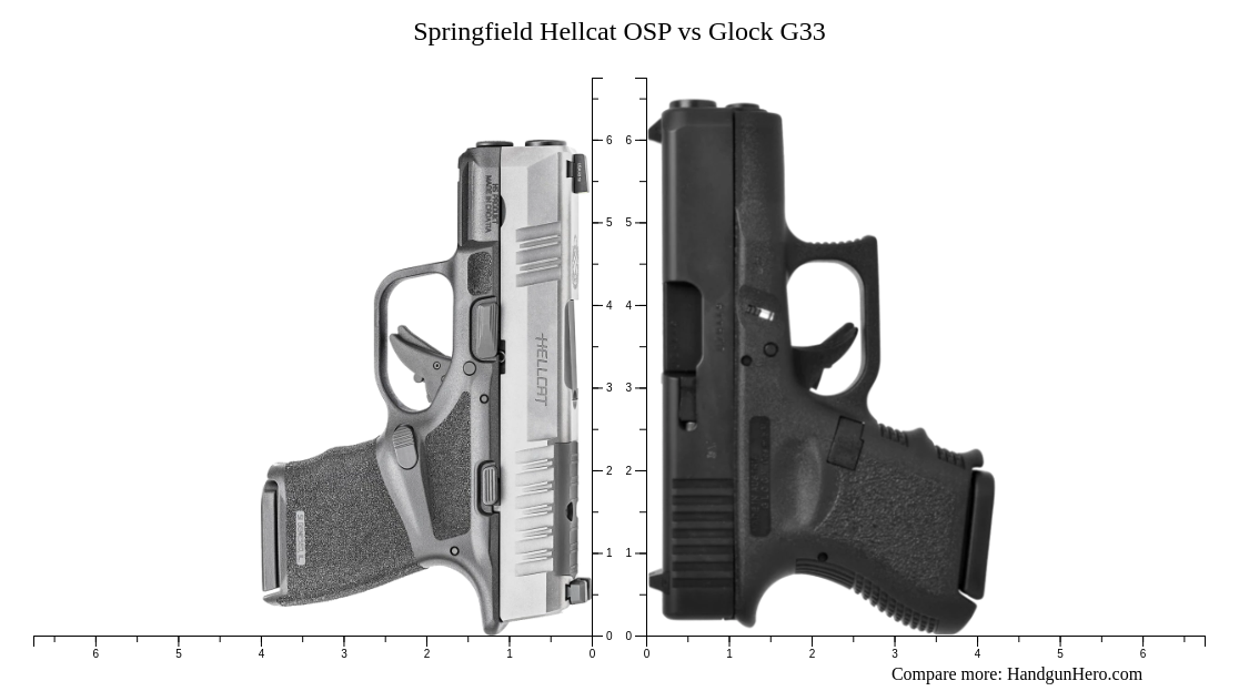 Springfield Hellcat OSP vs Glock G33 size comparison | Handgun Hero
