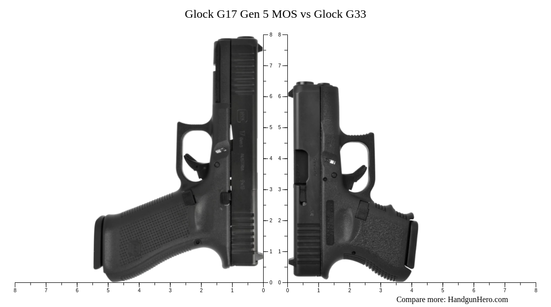 Glock G17 Gen 5 MOS vs Glock G33 size comparison | Handgun Hero