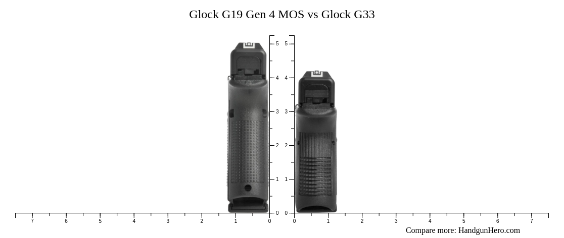 Glock G19 Gen 4 MOS vs Glock G33 size comparison | Handgun Hero
