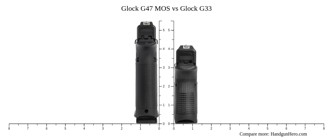 Glock G47 MOS vs Glock G33 size comparison | Handgun Hero