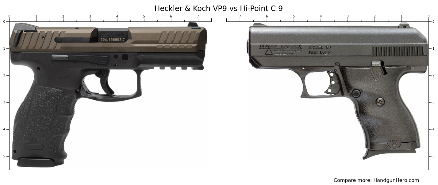 Heckler & Koch VP9 vs Hi-Point C 9 size comparison | Handgun Hero