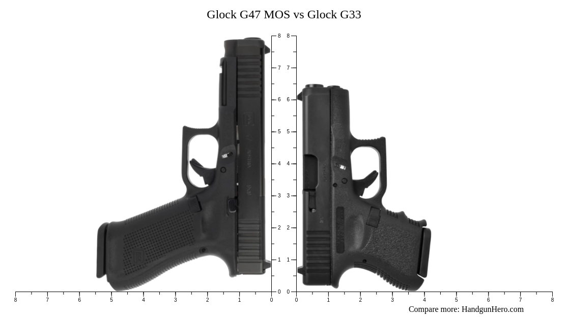Glock G47 MOS vs Glock G33 size comparison | Handgun Hero