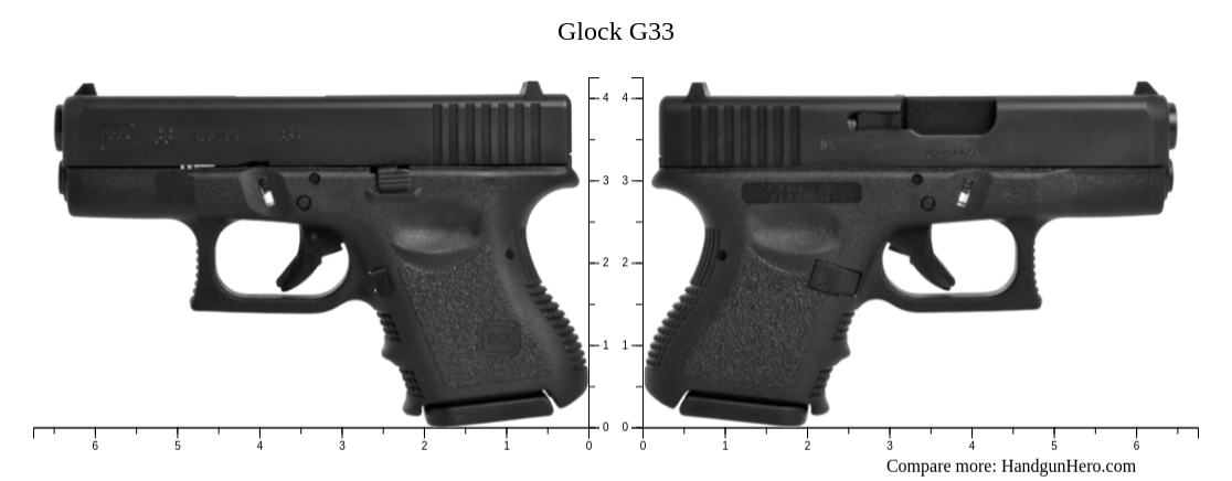 Compare Glock G33 size against other handguns | Handgun Hero