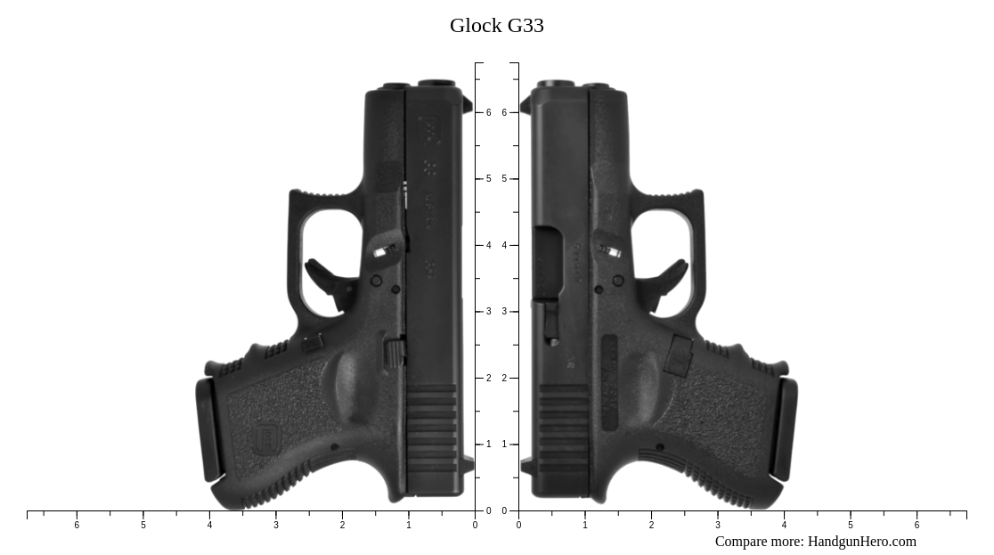 Compare Glock G33 size against other handguns | Handgun Hero