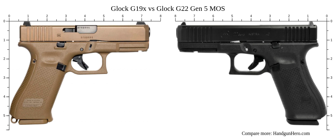 Glock G19x vs Glock G22 Gen4 vs Glock G23 Gen 5 vs Glock G19 Gen 5 MOS ...