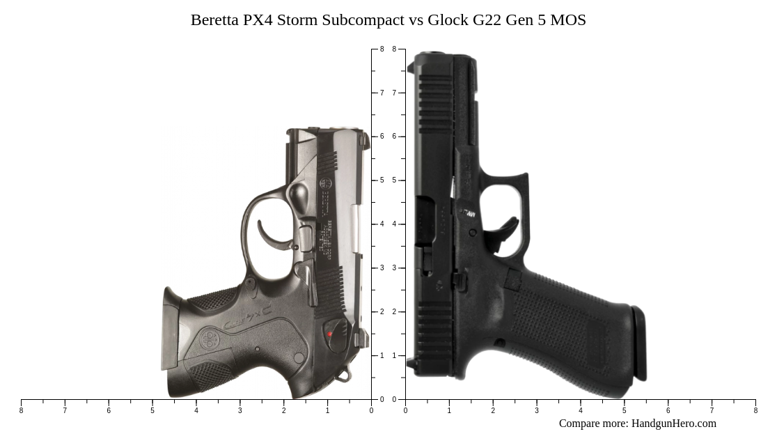Beretta PX4 Storm Subcompact vs Glock G22 Gen 5 MOS size comparison ...