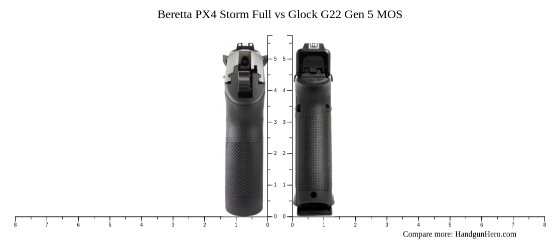 Beretta PX4 Storm Full vs Glock G22 Gen 5 MOS size comparison | Handgun ...