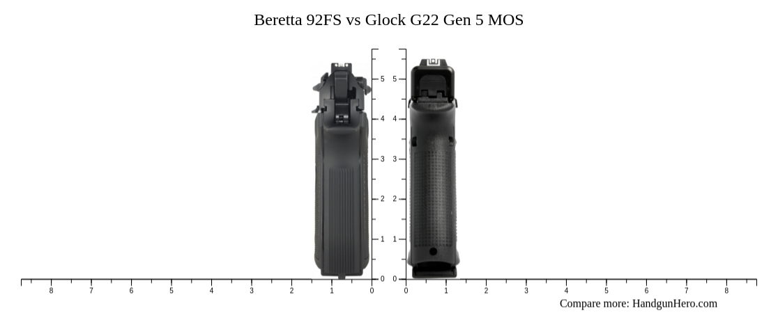 Beretta 92FS vs Glock G22 Gen 5 MOS size comparison | Handgun Hero