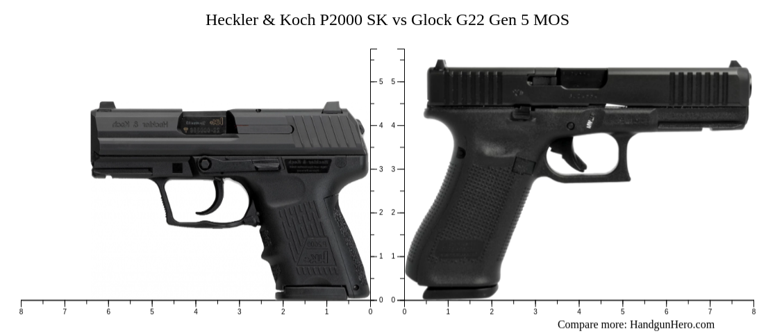 Heckler & Koch P2000 SK vs Glock G22 Gen 5 MOS size comparison ...