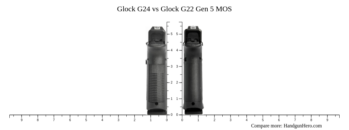 Glock G24 vs Glock G22 Gen 5 MOS size comparison | Handgun Hero