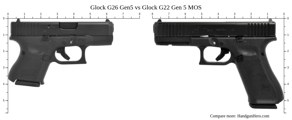 Glock G26 Gen5 vs Glock G22 Gen 5 MOS size comparison | Handgun Hero