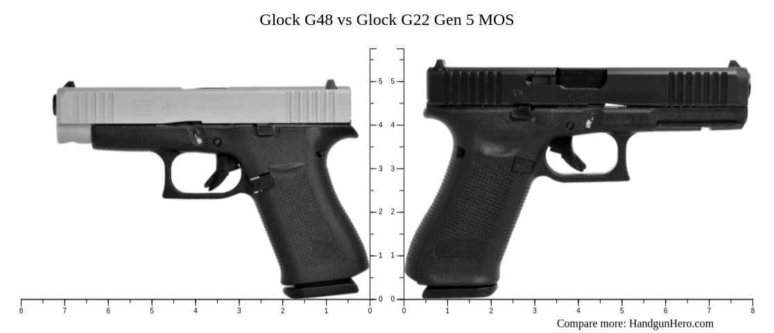 Glock G48 vs Glock G22 Gen 5 MOS size comparison | Handgun Hero