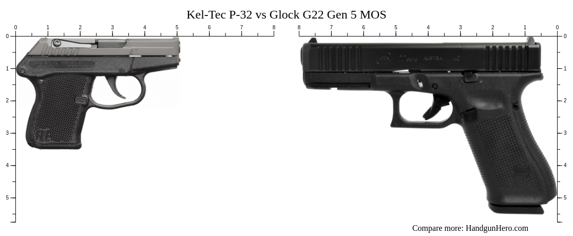 Kel-Tec P-32 vs Glock G22 Gen 5 MOS size comparison | Handgun Hero